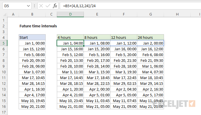 Future time intervals - Excel formula | Exceljet